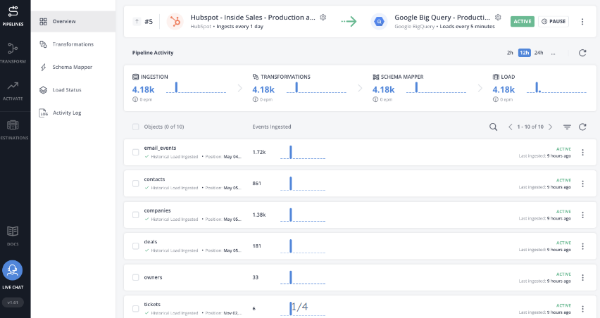 Top 10 Data Engineering Tools for Data Engineers | Hevo